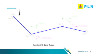 Presentasi KS Setting Stub.pptx