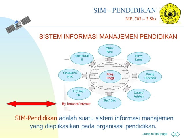 Presentasi kuliah sim pendidikan materi 01 | PPT