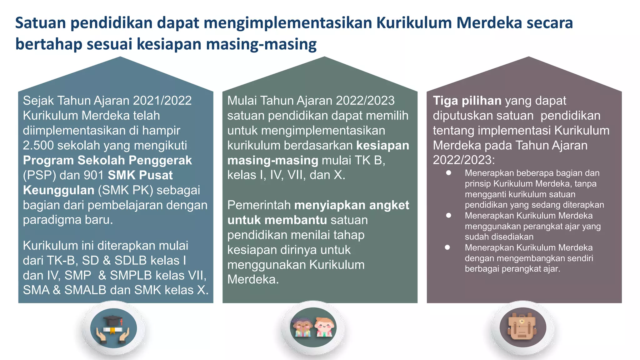 Presentasi Kurikulum Merdeka.pptx