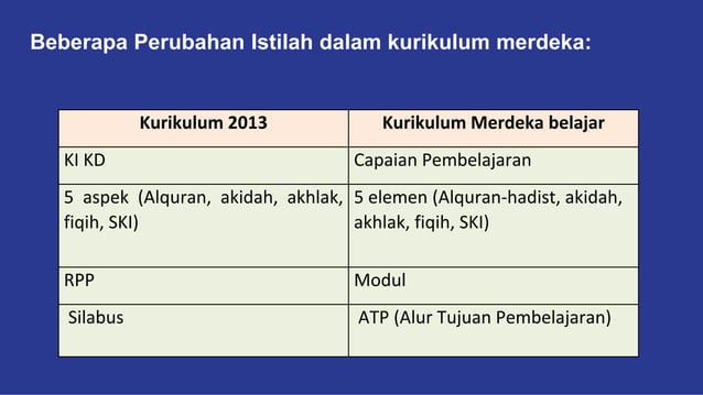 Presentasi Kurikulum Merdeka.pptx