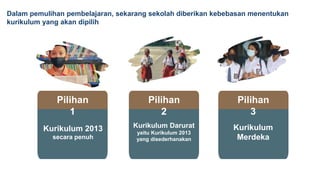 Presentasi Kurikulum Merdeka.pptx