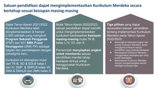 Presentasi Kurikulum Merdeka.pptx