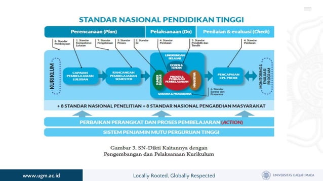 Presentasi Kurikulum OBE.pptx
