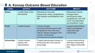 Presentasi Kurikulum OBE.pptx