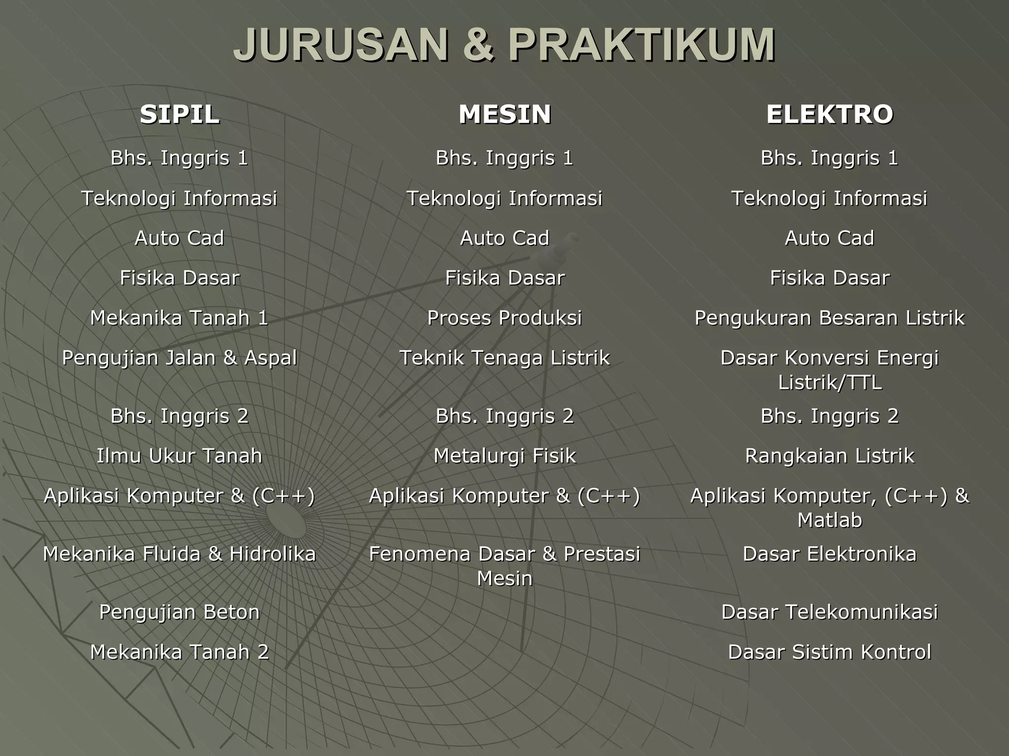 Presentasi Laboratorium STTJ (Sekolah Tinggi Teknologi Jakarta) | PPT