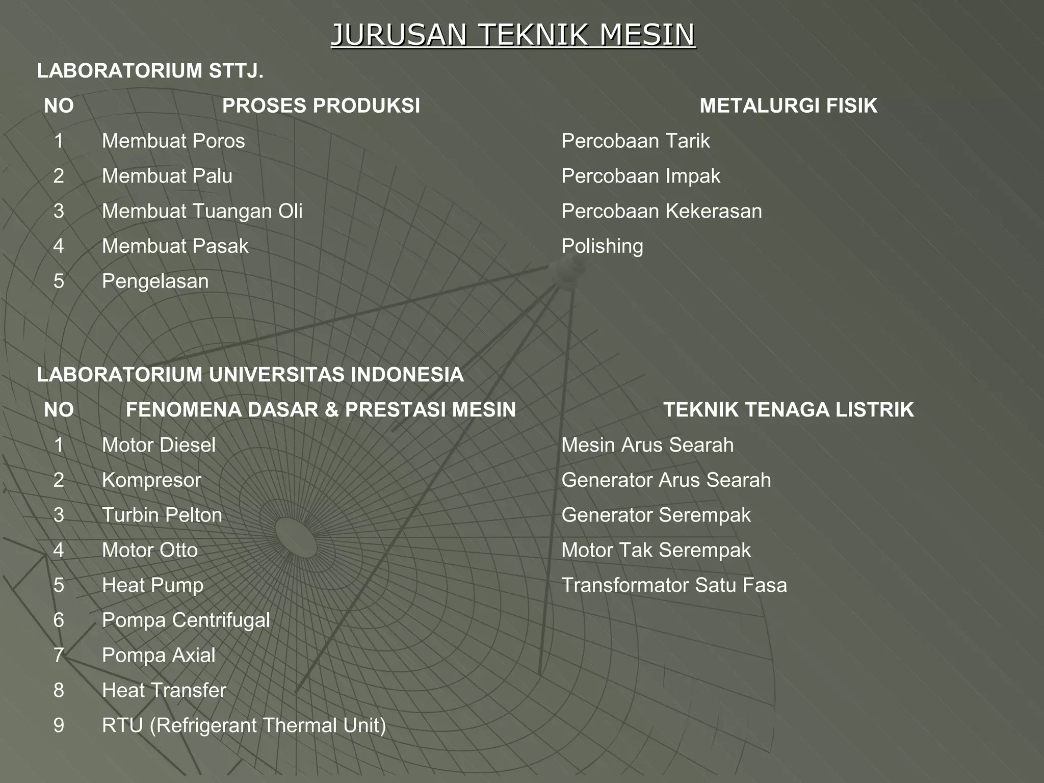 Presentasi Laboratorium STTJ (Sekolah Tinggi Teknologi Jakarta) | PPT