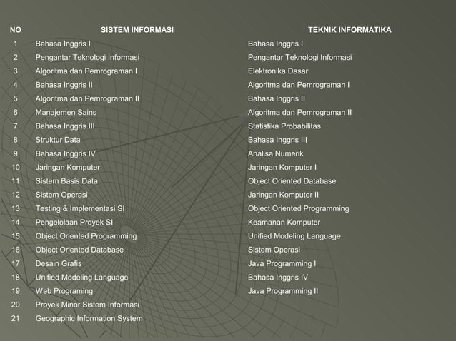 Presentasi Laboratorium STTJ (Sekolah Tinggi Teknologi Jakarta) | PPT