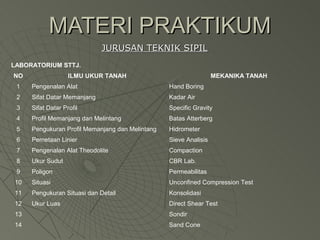 Presentasi Laboratorium STTJ (Sekolah Tinggi Teknologi Jakarta) | PPT