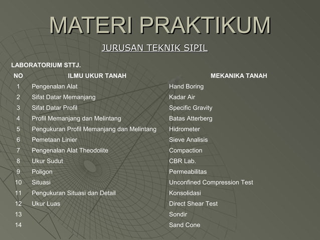 Presentasi Laboratorium STTJ (Sekolah Tinggi Teknologi Jakarta) | PPT