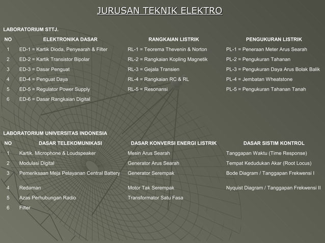 Presentasi Laboratorium STTJ (Sekolah Tinggi Teknologi Jakarta) | PPT