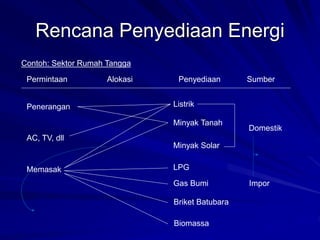 energi terbarukan.ppt