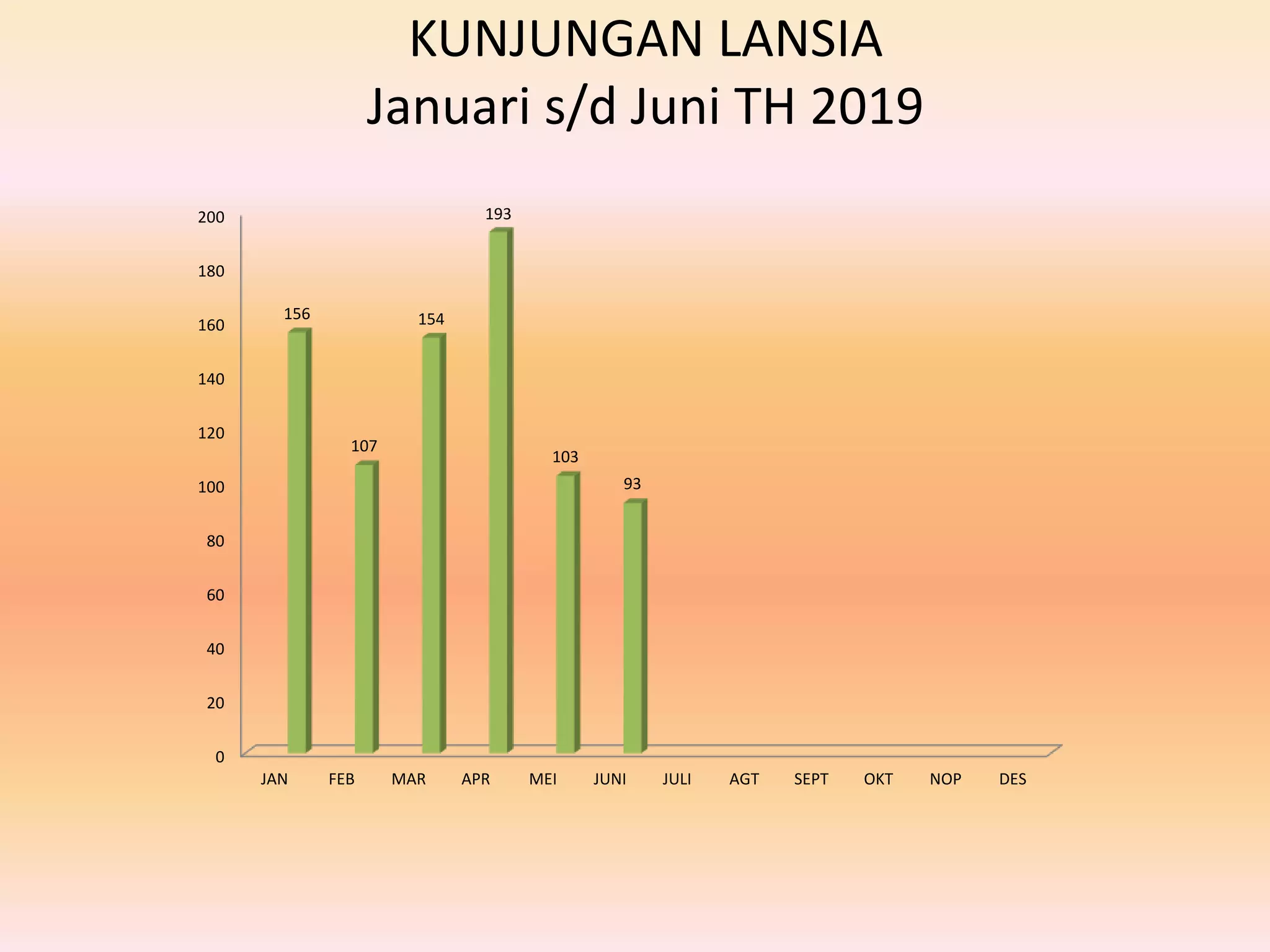 PRESENTASI_LANSIA_JUNI_2019.pptx