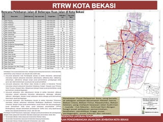 PRESENTASI LAPDUL BEKASI 02072015 editpptx | PPTX