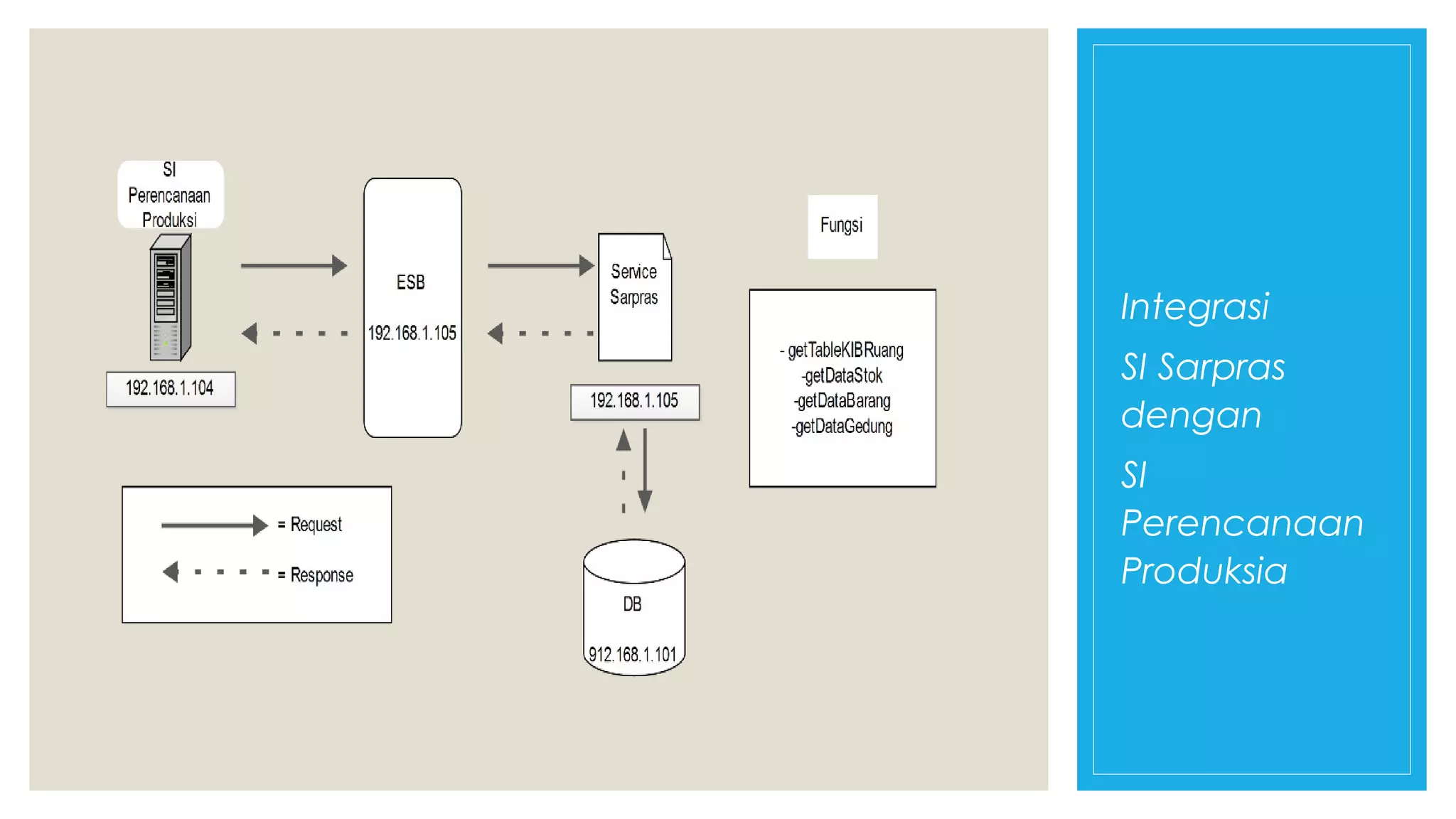 Sistem Informasi sarana dan prasarana pondok pesantren dengan web services berbasis enterprise ...