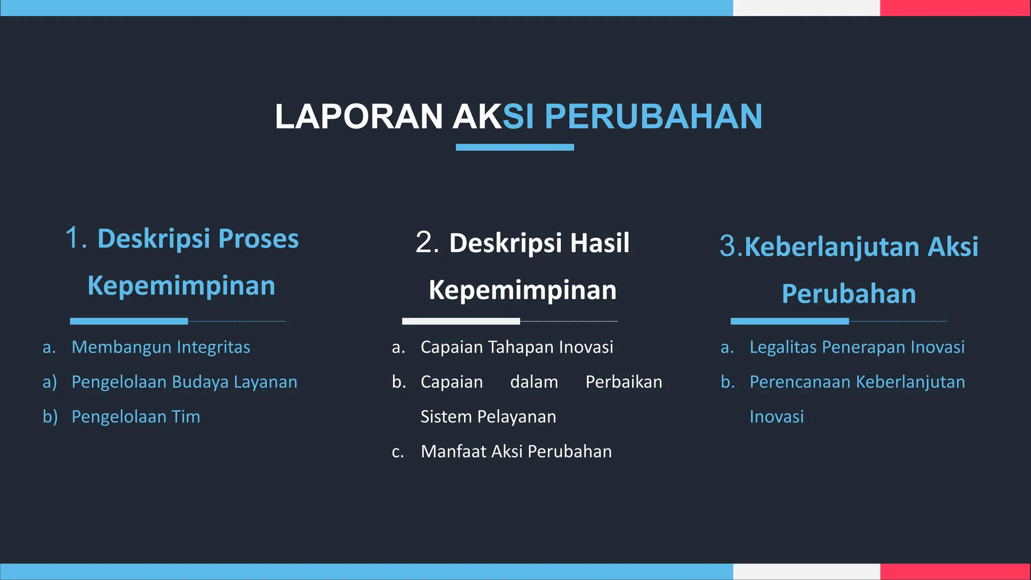 presentasi Laporan Aksi Perubahan Wahyudin ok.pptx