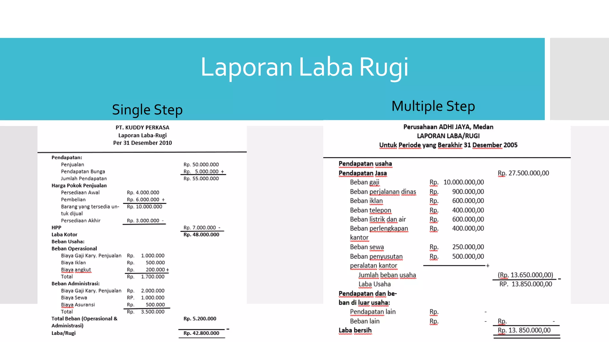 Presentasi laporan keuangan | PPTX