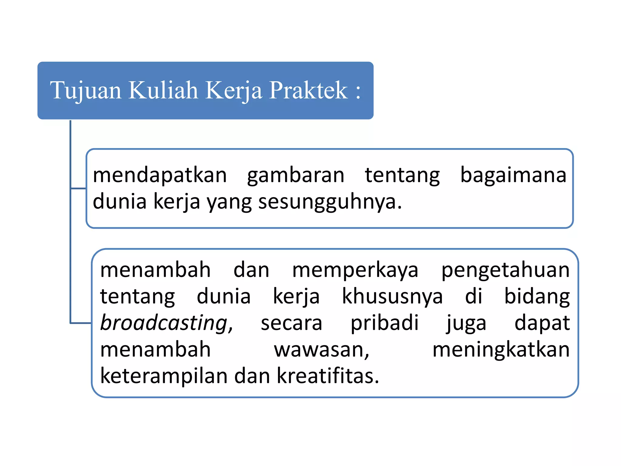 Presentasi Laporan Kuliah Kerja Praktek (KKP) | PPTX