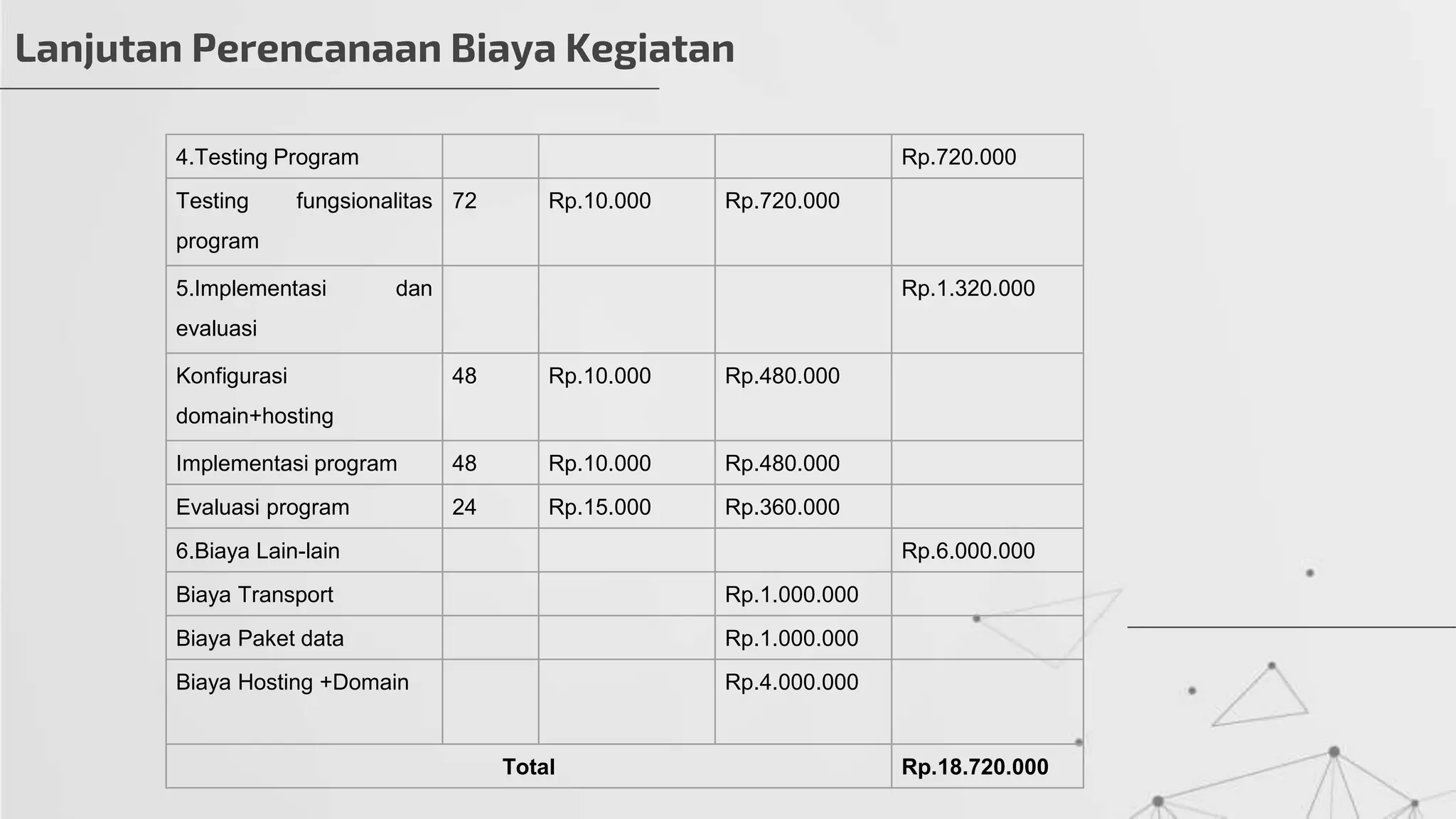 laporan proyek pengembangan software | PPTX