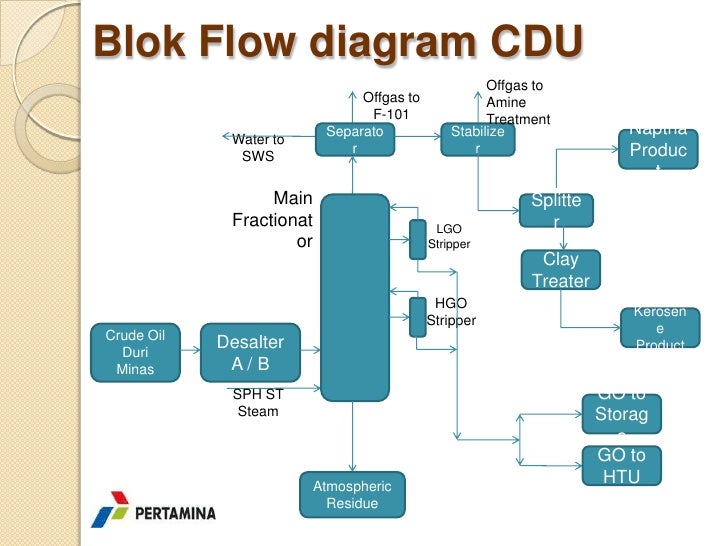 Presentasi laporan umum