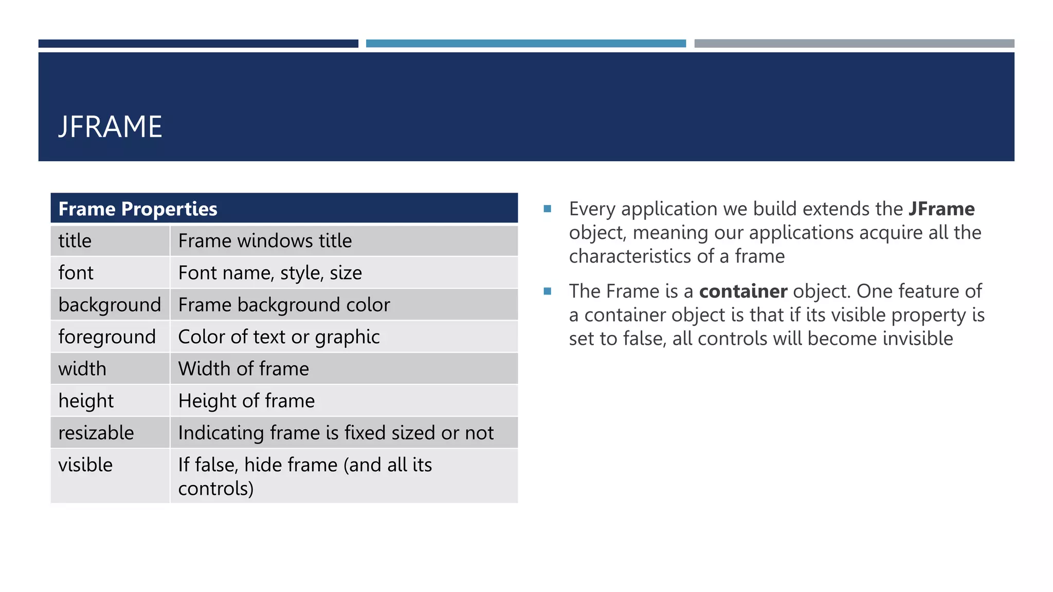 Presentasi latihan pemrograman Java GUI menggunakan SWING | PPTX