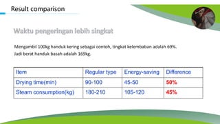 PowerPoint Presentasi Laundry Room Hospital | PPTX