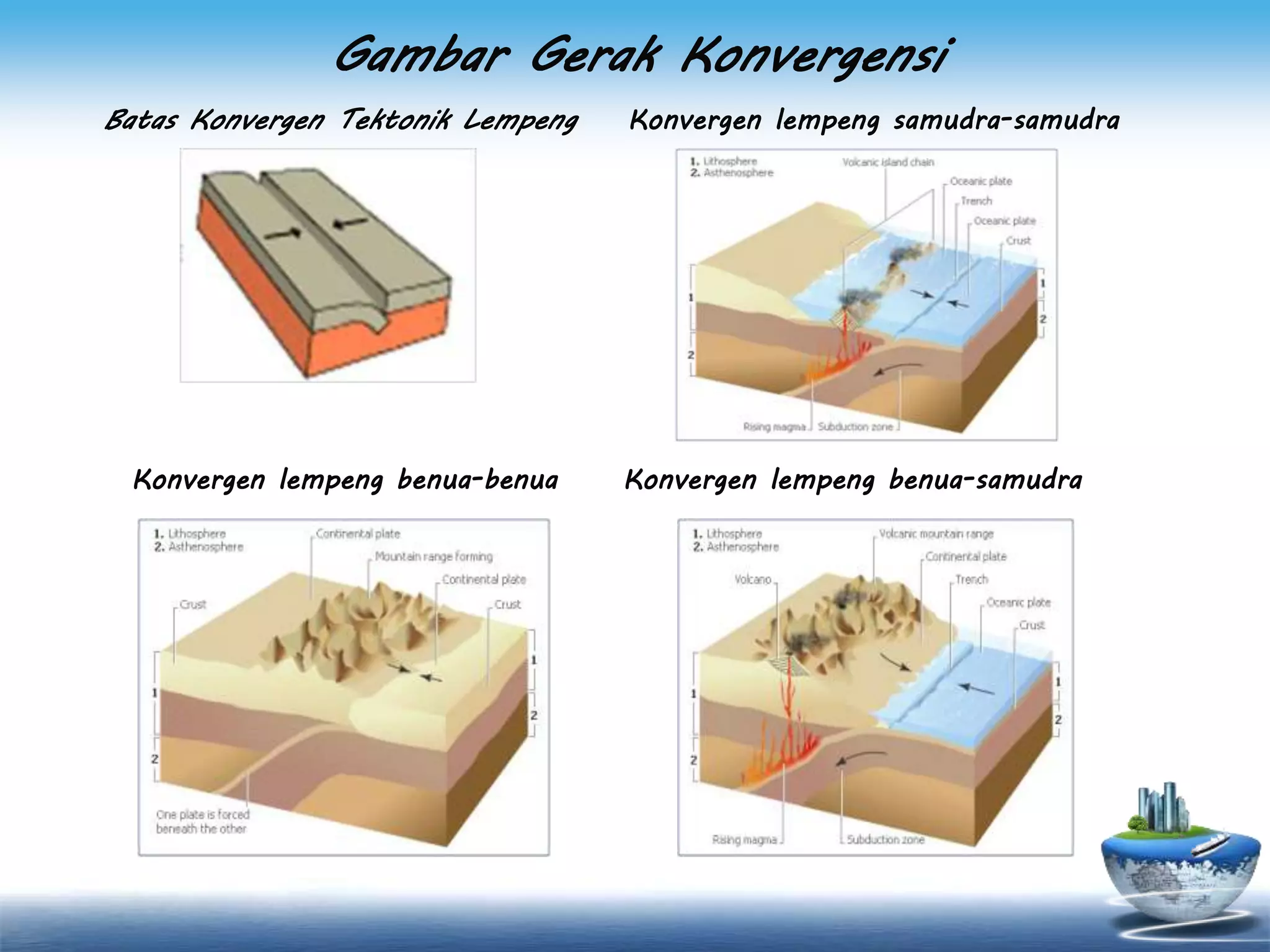 Presentasi lempeng tektonik | PPTX
