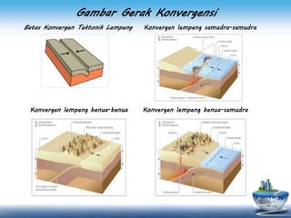 Presentasi lempeng tektonik | PPTX