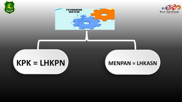 PRESENTASI LHKASN Sesi II.pptx