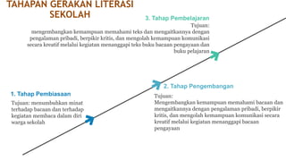 PRESENTASI LITERASI WAKA KURIKULUM.pptx