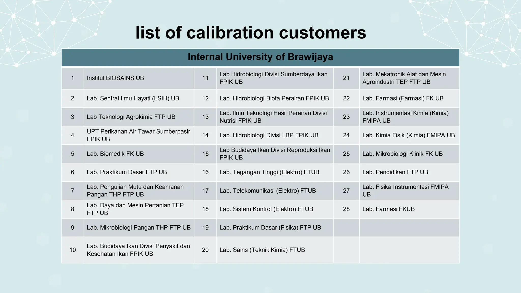 Presentasi penjelasan terkait LLT UB.pptx