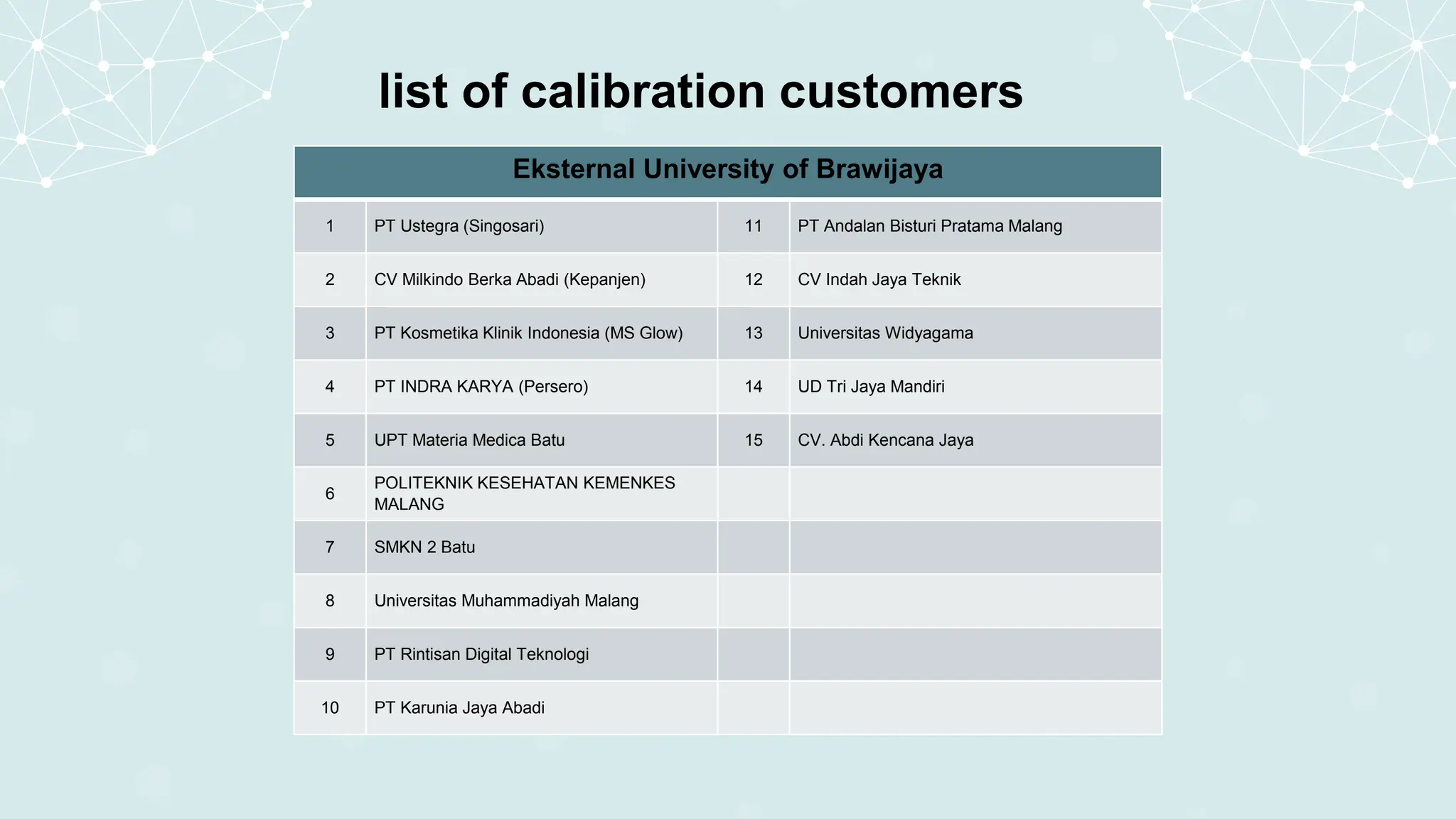 Presentasi penjelasan terkait LLT UB.pptx