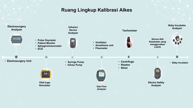 Presentasi penjelasan terkait LLT UB.pptx