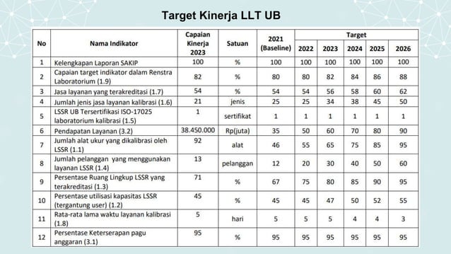 Presentasi penjelasan terkait LLT UB.pptx