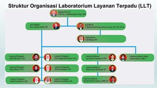 Presentasi penjelasan terkait LLT UB.pptx