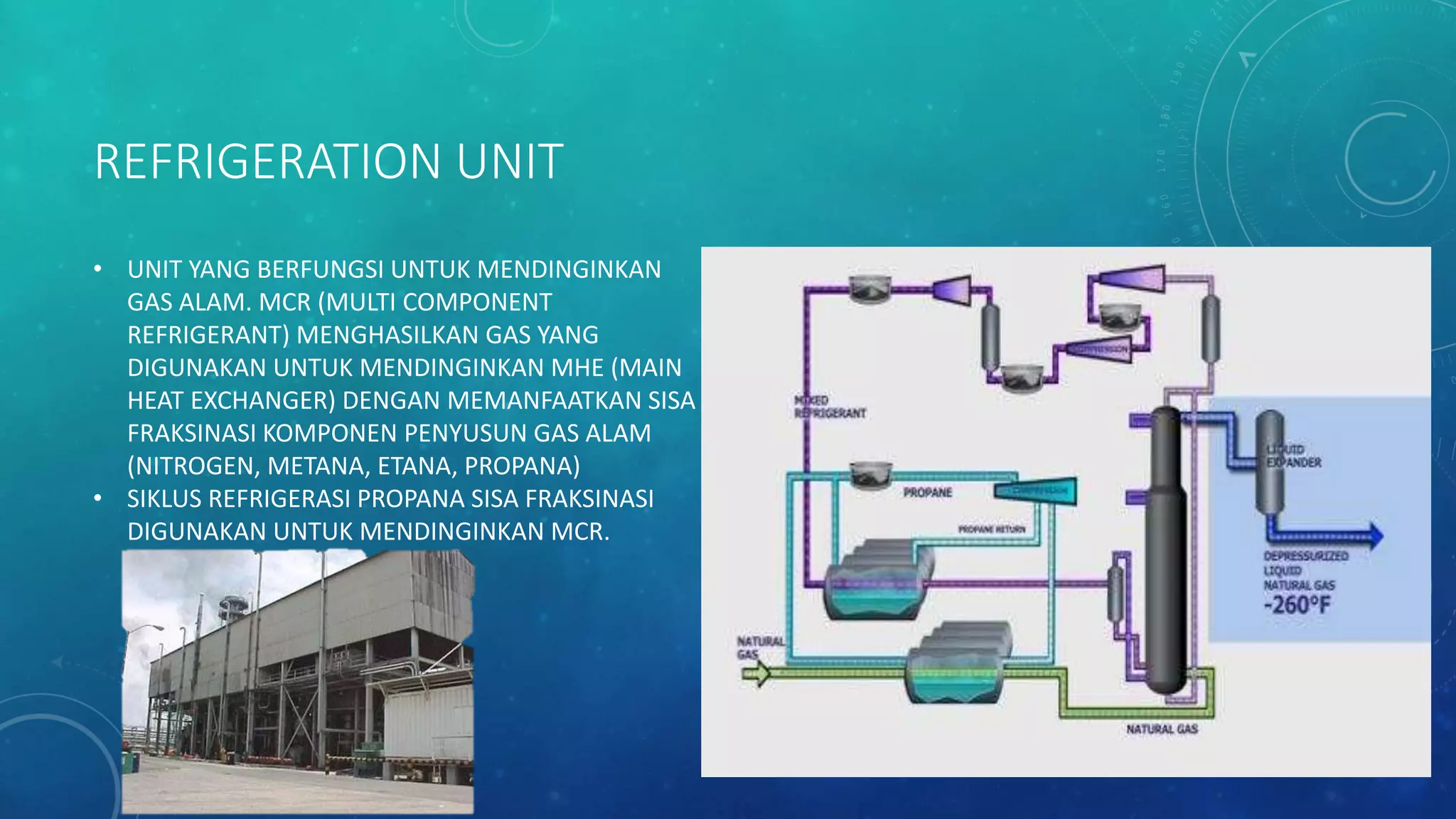 PRESENTASI LNG TEKNOLOGI PROSES.pptx