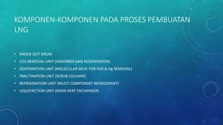PRESENTASI LNG TEKNOLOGI PROSES.pptx