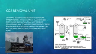 PRESENTASI LNG TEKNOLOGI PROSES.pptx