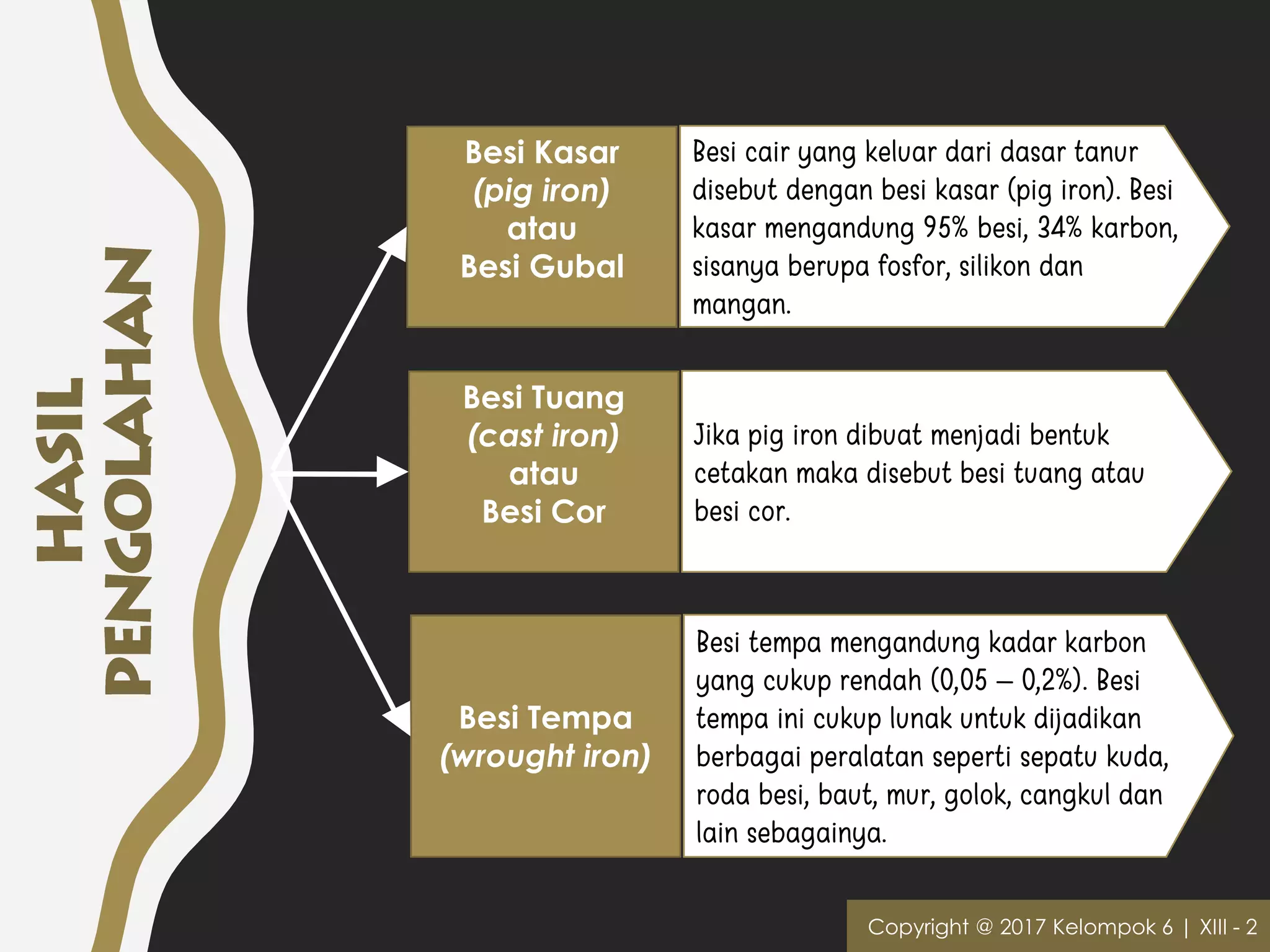 [Presentasi] Logam Besi (Fe) | PDF