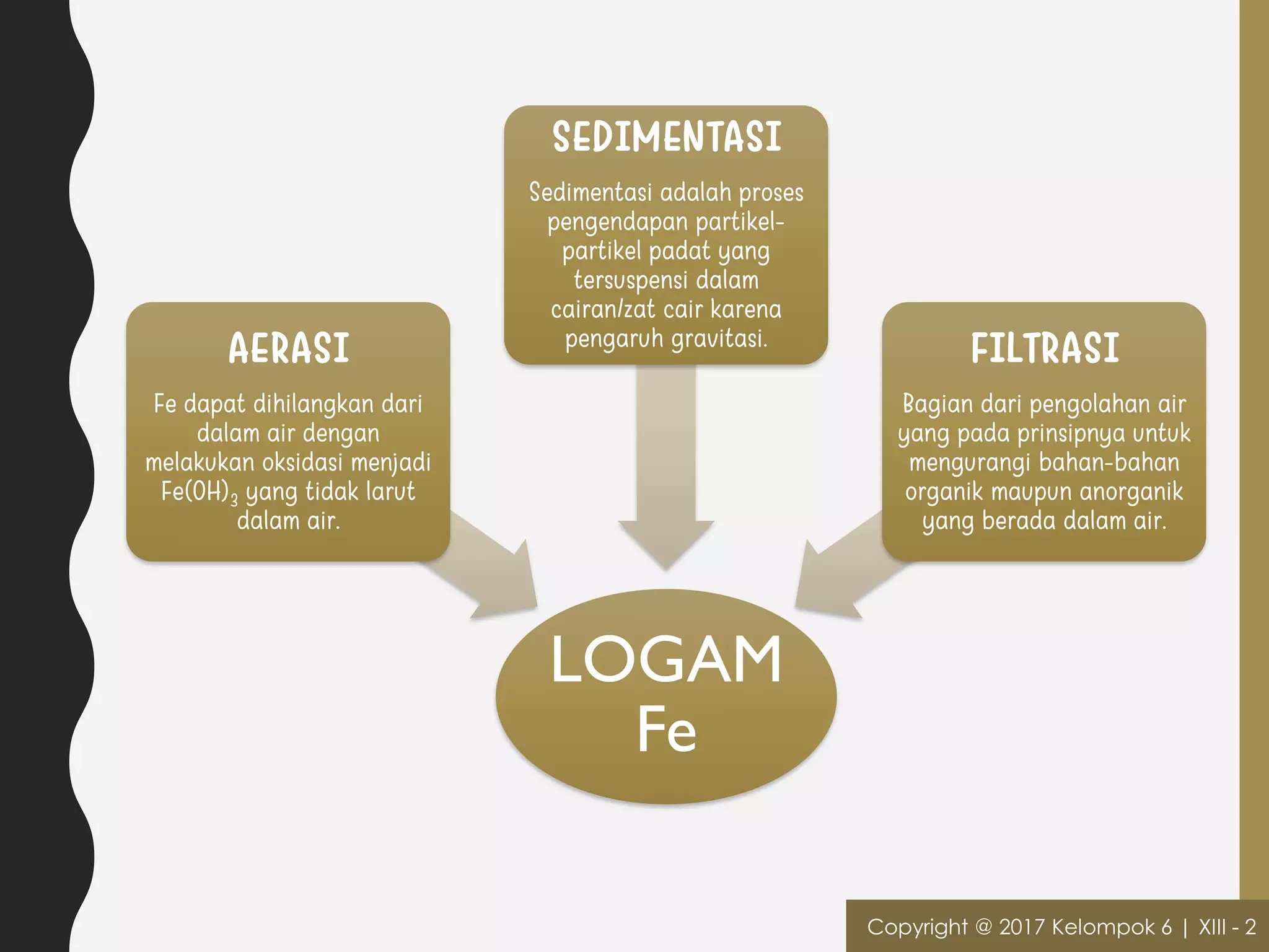 [Presentasi] Logam Besi (Fe) | PDF