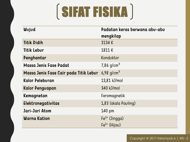 [Presentasi] Logam Besi (Fe) | PDF