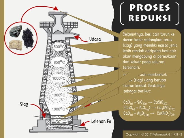 [Presentasi] Logam Besi (Fe) | PDF