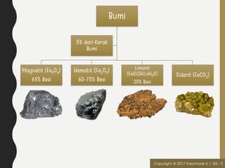 [Presentasi] Logam Besi (Fe) | PDF