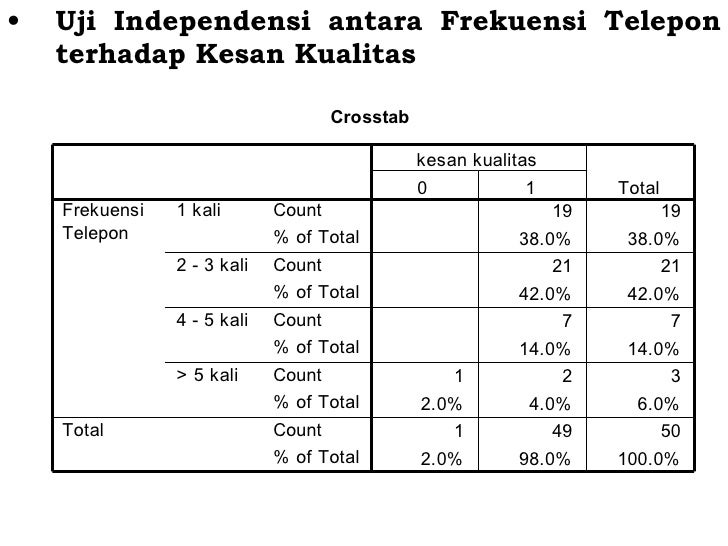 presentasi logistik