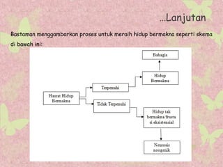 Logoterapi - Viktor E. Frankl | PPT