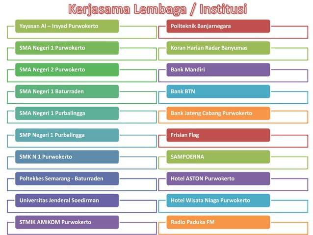 LBPP - LIA Purwokerto (Apresiasi Lembaga Kursus) | PPT