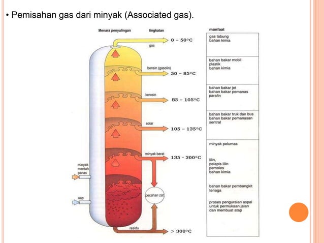Presentasi lpg konversi energi fix | PPT