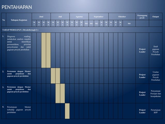STRATEGI OPTIMALISASI PELAYANAN PENDAFTARAN PENDUDUK DAN PENCATATAN ...