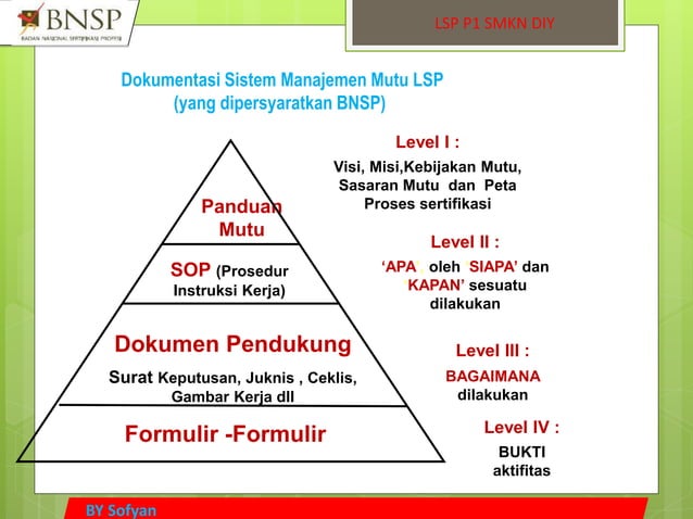Presentasi lsp p1 smkn sedayu | PPT