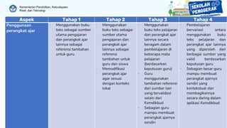 Presentasi Luring (8JP)_ Refleksi Tahunan (1).pptx