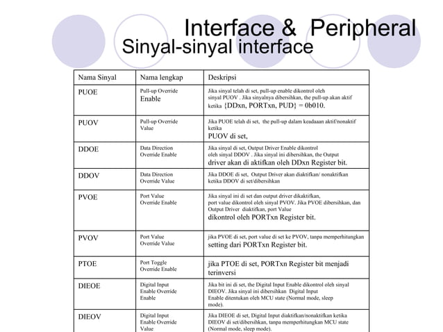 Presentasi makalah interface & peripheral | PPT